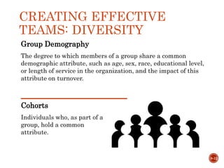 Ch 9 understanding_work_teams | PPTX