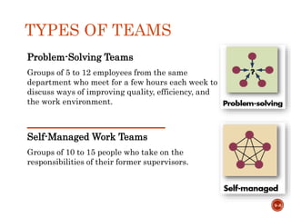 Ch 9 understanding_work_teams | PPTX