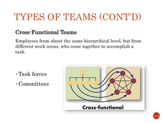 Ch 9 understanding_work_teams | PPTX