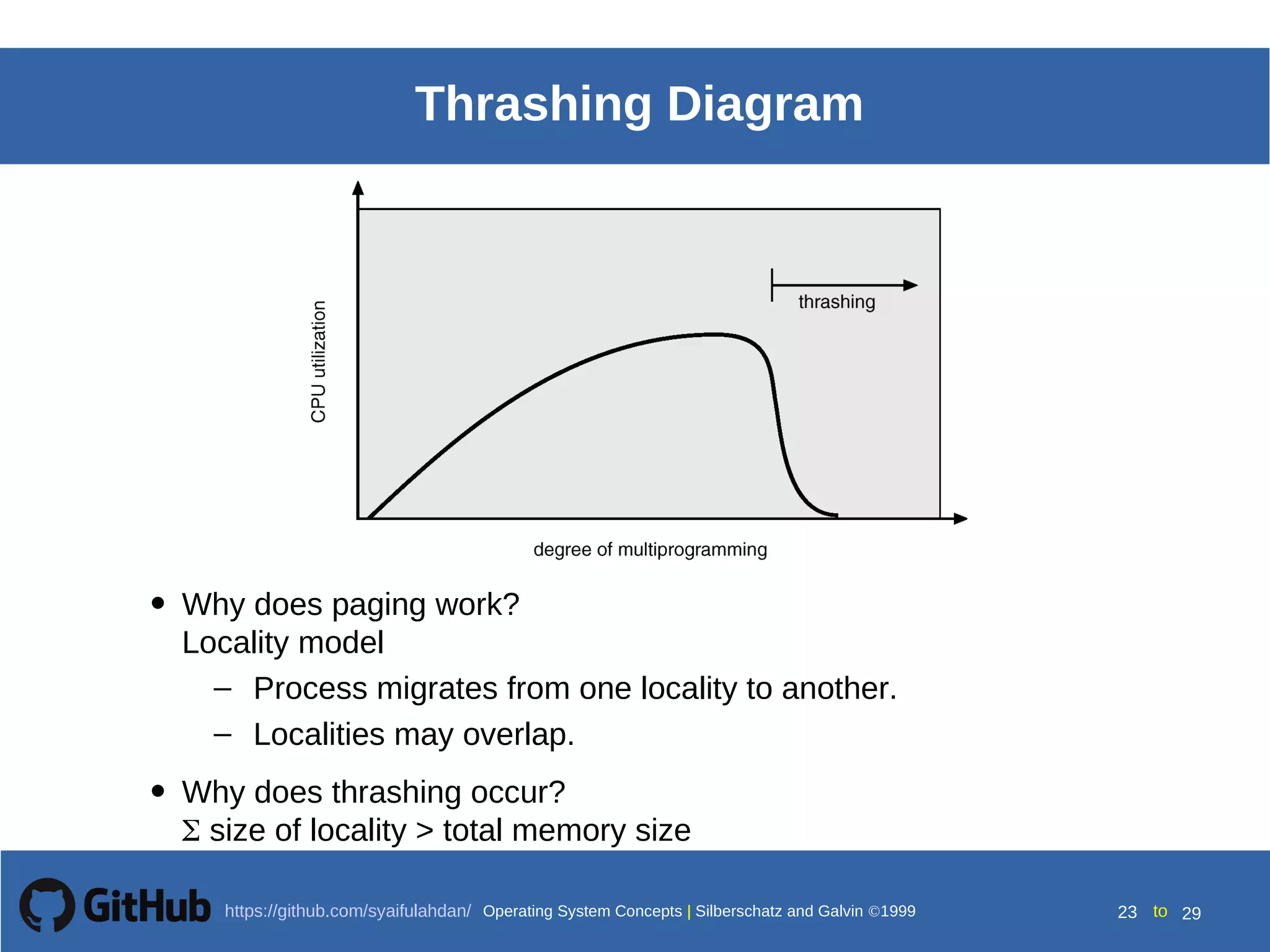 Operating System : Ch9 virtual memory | PDF