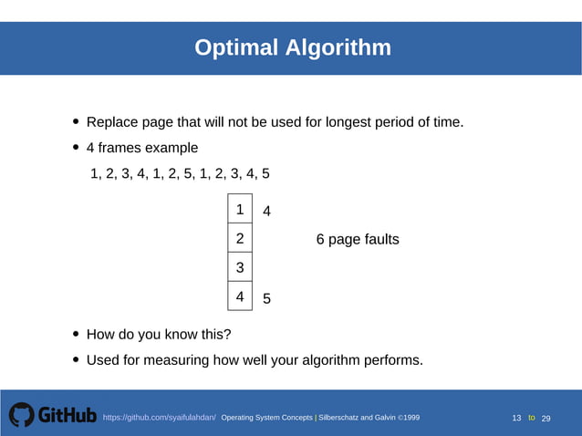 Operating System : Ch9 virtual memory | PDF