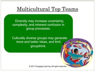 Team Work and Group | PPTX