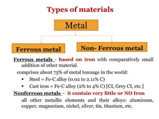 Cha-1-MDEMD (1).pdf textbook notes of mech | PDF