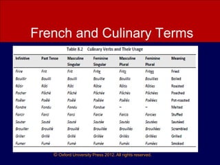Cha-8_French_and_Culinary_Terms.ppt