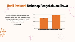 Cha-Ching_Curriculum merupakan program literasi keuangan yang sangat ...