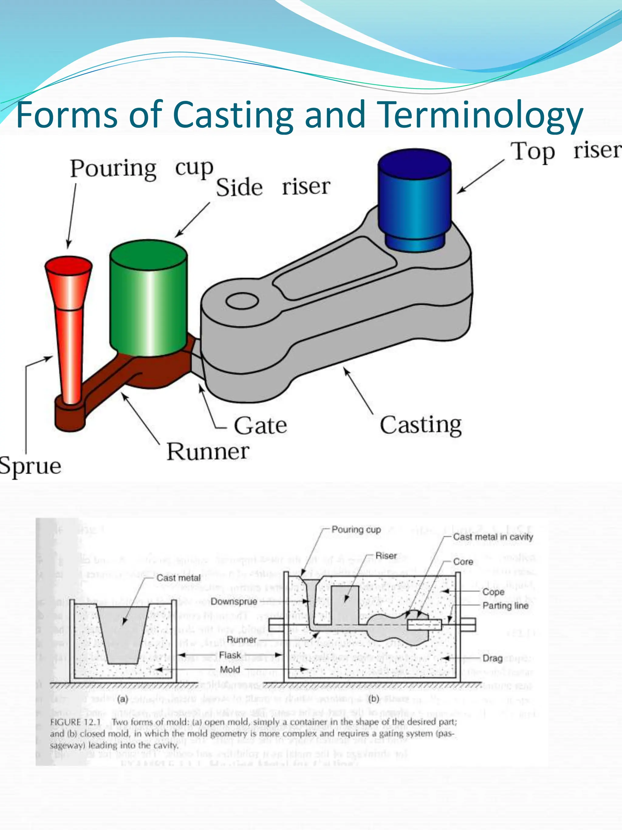 fundamental of metal sand casting processes | PPT | Physics | Science
