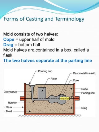 fundamental of metal sand casting processes | PPT | Physics | Science