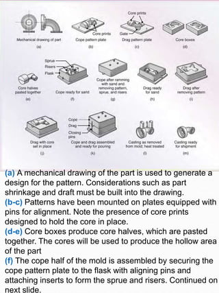 fundamental of metal sand casting processes | PPT | Physics | Science