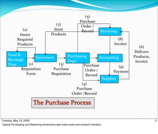 Cha8 Production | PPT