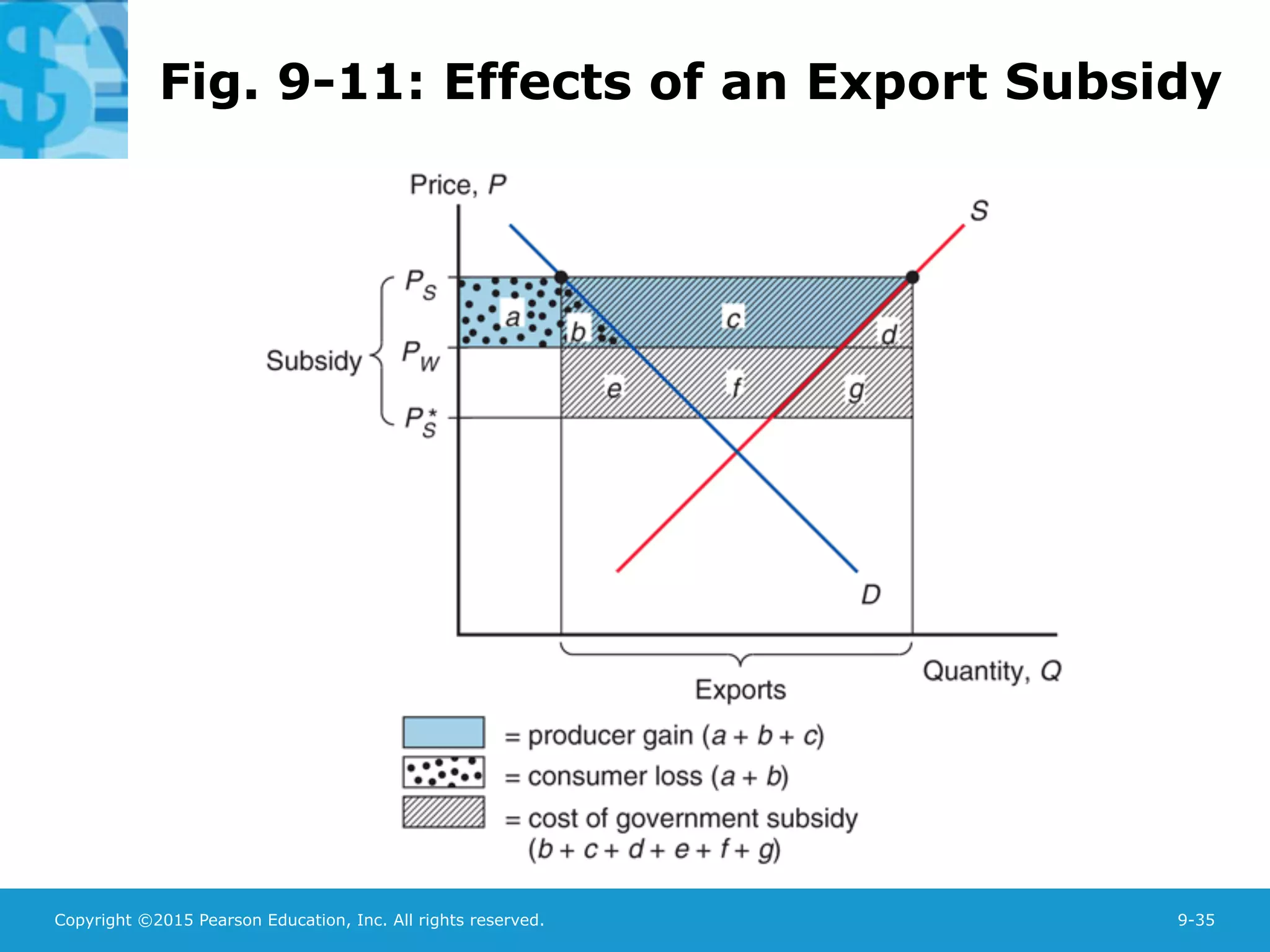 The Instruments of Trade Policy | PDF