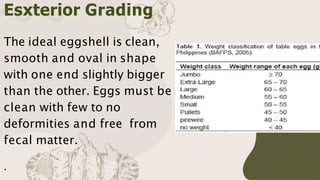 Chaaracteristics of Fresh Eggs.pptx