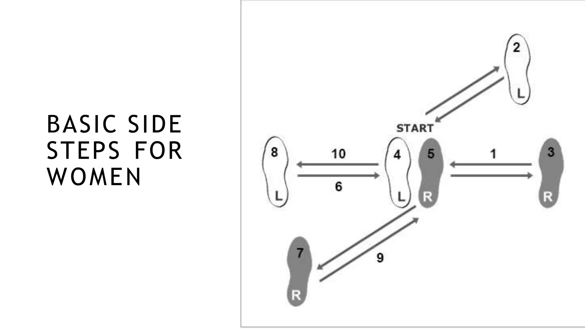 CHA_CHA_DANCE_PPT.pptx