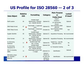 Chachra, RFID for Library Applications - Revision of Recommended ...