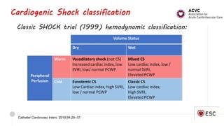 2020 Cardiogenic shock definition and epidemiology | PPT