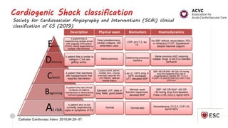 2020 Cardiogenic shock definition and epidemiology | PPT