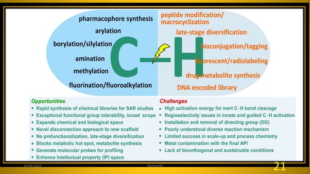ch activation -20chms55.pptx