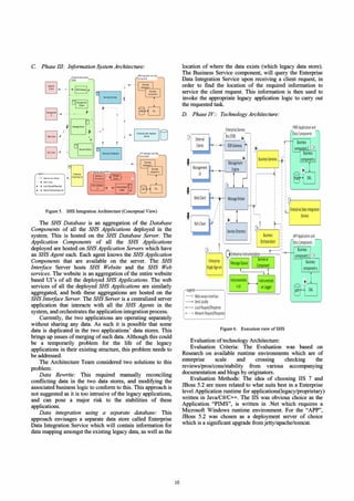 Chaczko2010 | PDF | Computer Software and Applications | Computing