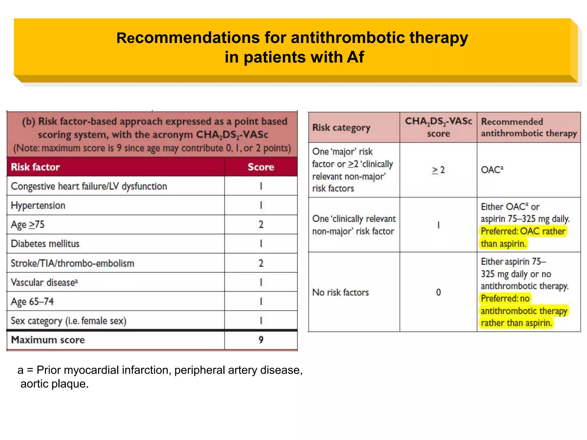CHADS and ABCD score | PPTX
