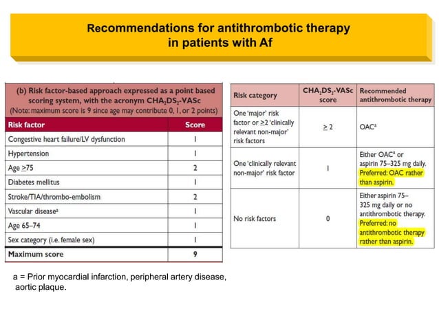 CHADS and ABCD score | PPTX