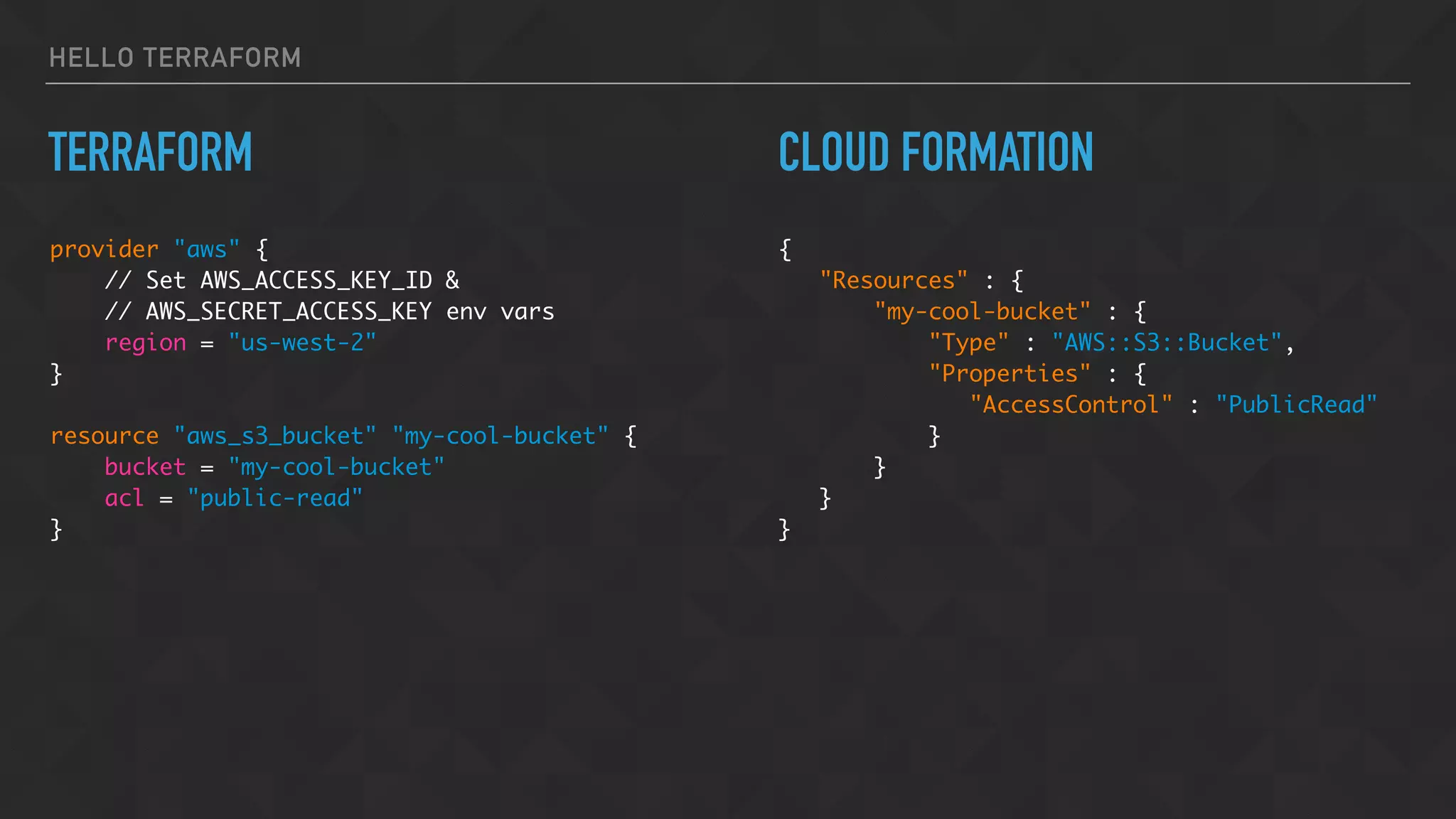 Terraform An Overview And Introduction Pdf Cloud Computing Internet 5047