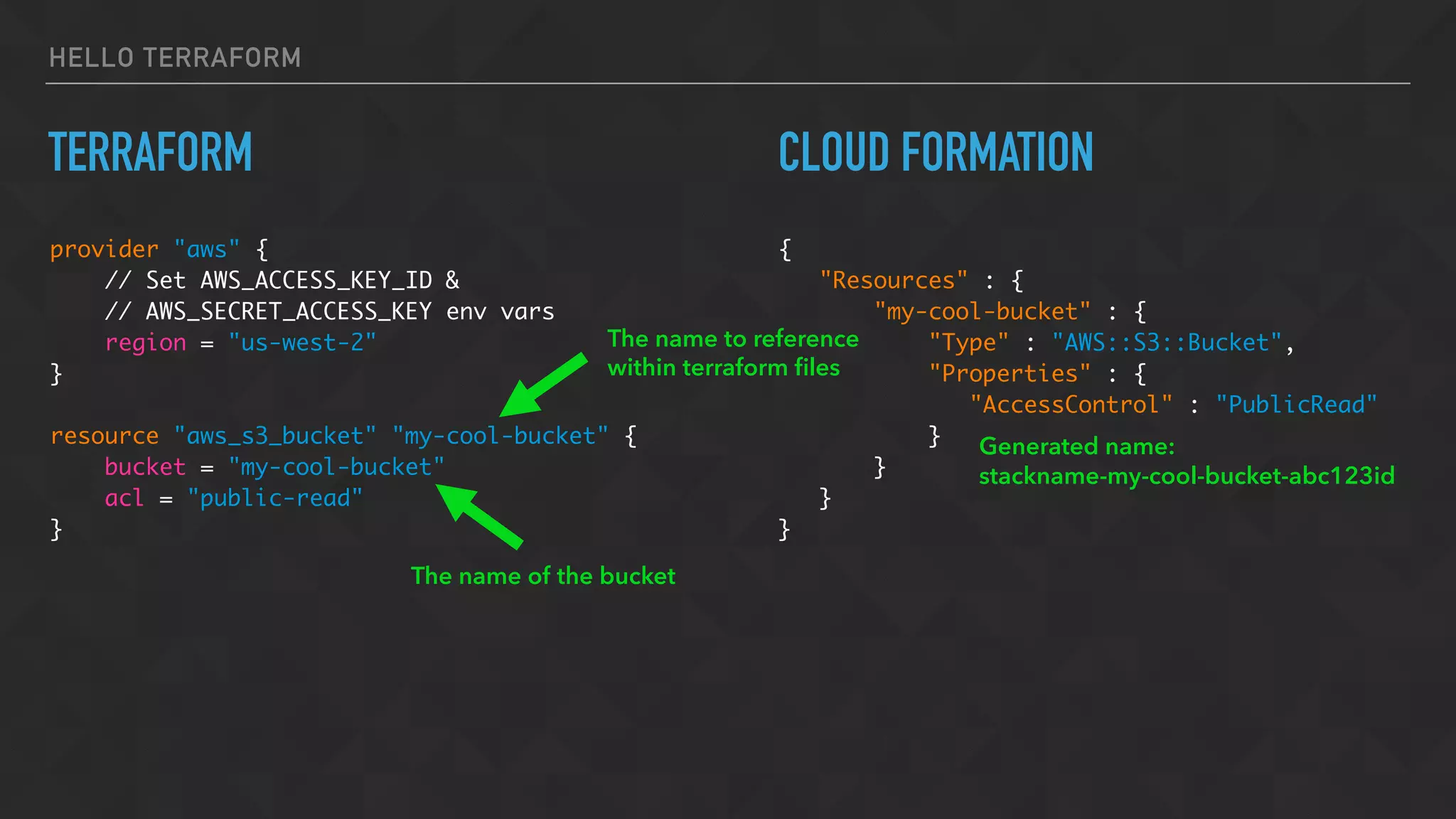 Terraform An Overview And Introduction Pdf