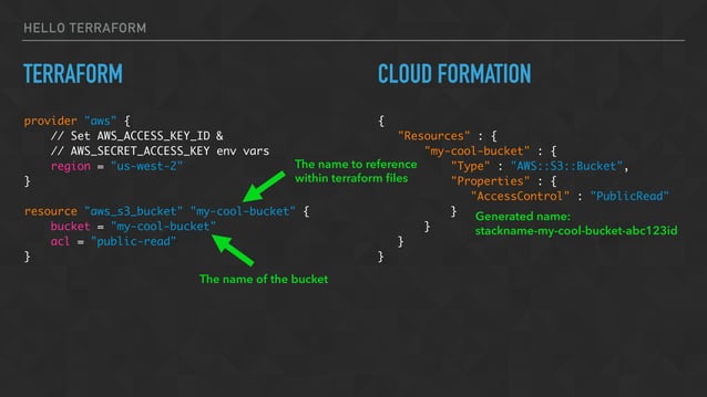 Terraform: An Overview & Introduction | PDF | Cloud Computing | Internet