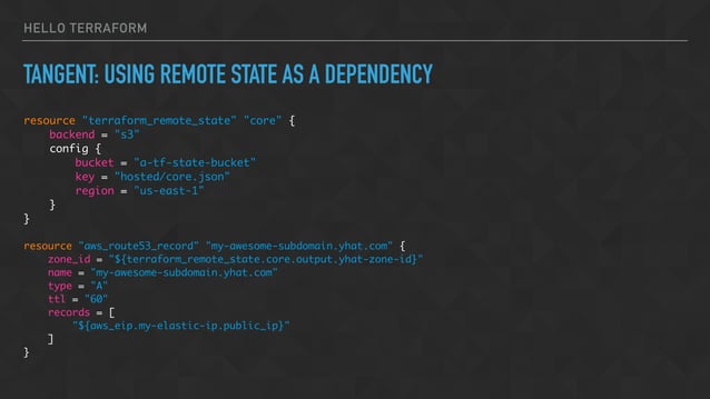 Terraform An Overview And Introduction Ppt