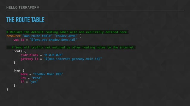 Terraform An Overview And Introduction Pdf Cloud Computing Internet 5442