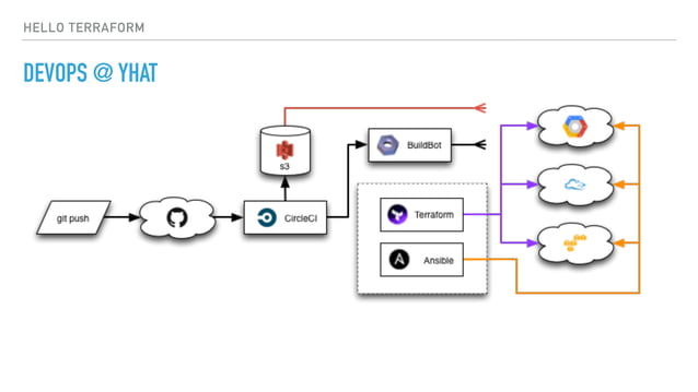 Terraform An Overview And Introduction Pdf