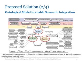 Automated Interpretation and Integration of Security Tools Using Semantic Knowledge - Security ...