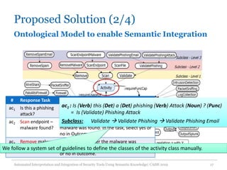 Automated Interpretation and Integration of Security Tools Using Semantic Knowledge - Security ...