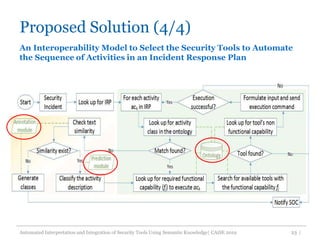 Automated Interpretation and Integration of Security Tools Using Semantic Knowledge - Security ...