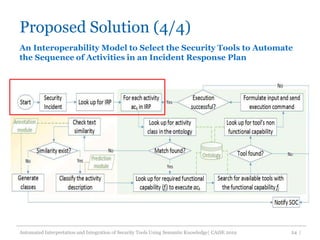 Automated Interpretation and Integration of Security Tools Using Semantic Knowledge - Security ...