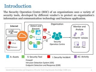 Automated Interpretation and Integration of Security Tools Using Semantic Knowledge - Security ...