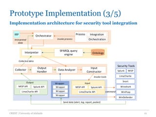 Architecture-centric Support for Integrating Security Tool in a Security Orchestration Platform ...