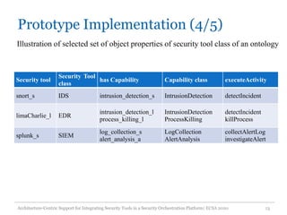 Architecture-centric Support for Integrating Security Tool in a Security Orchestration Platform ...