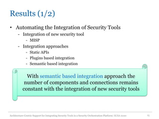 Architecture-centric Support for Integrating Security Tool in a Security Orchestration Platform ...