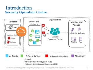Architecture-centric Support for Integrating Security Tool in a Security Orchestration Platform ...