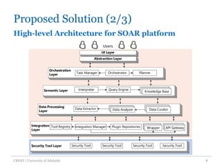 Architecture-centric Support for Integrating Security Tool in a Security Orchestration Platform ...