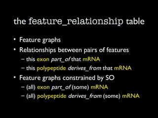 Chado for evolutionary biology | PPT