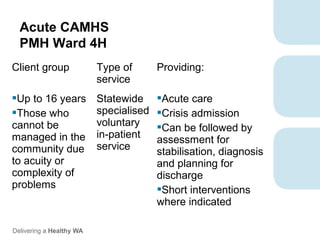 Jacques Esterhuizen - The Acute Community Intervention Team | PPT