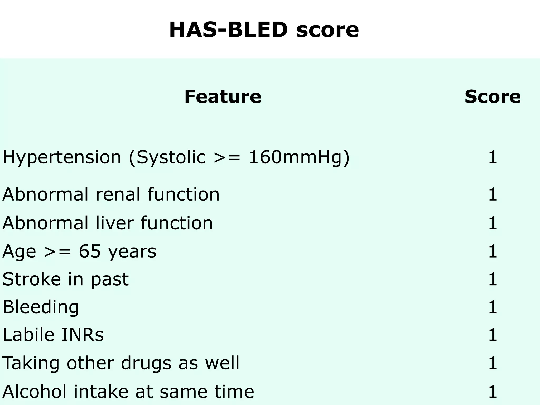 CHA2DS2-VASc, Score CHADS2 score, and Hasbled score | PPTX | Blood ...