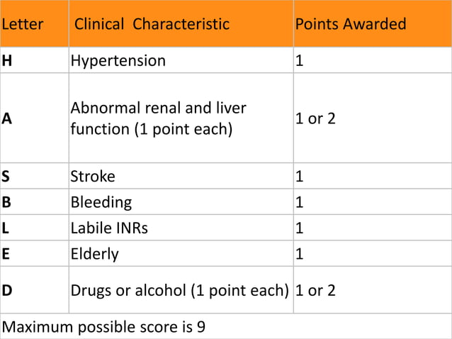 CHA2DS2-VASc, Score CHADS2 score, and Hasbled score | PPTX | Blood ...
