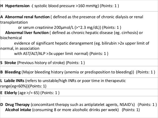 CHA2DS2-VASc, Score CHADS2 score, and Hasbled score