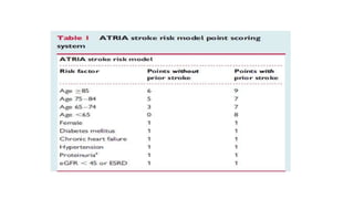 Chads2 vas score | PPTX | Heart and Cardiovascular Diseases | Diseases ...