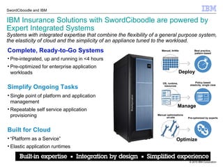 IBM & Ciboodle - PureSystems Partners | PPT | Computing | Technology ...