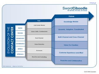 IBM & Ciboodle - PureSystems Partners | PPT | Computing | Technology ...
