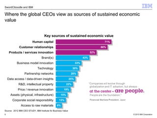 IBM & Ciboodle - PureSystems Partners | PPT | Computing | Technology ...