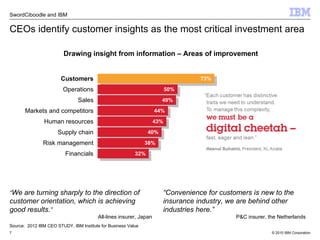 IBM & Ciboodle - PureSystems Partners | PPT | Computing | Technology ...