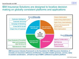 IBM & Ciboodle - PureSystems Partners | PPT | Computing | Technology ...